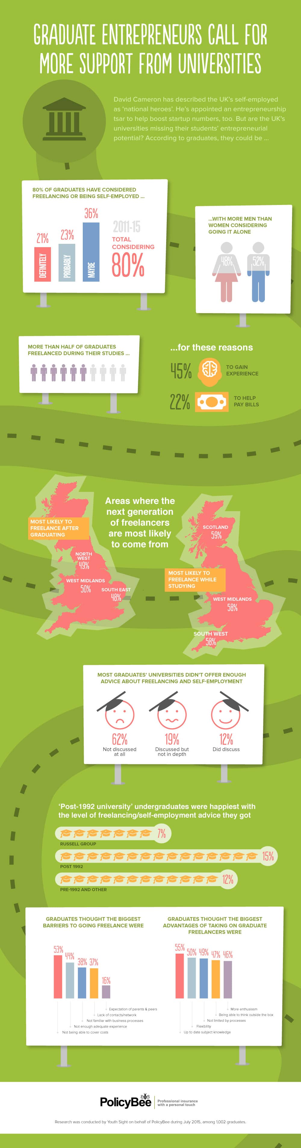 PolicyBee - Figaro Digital